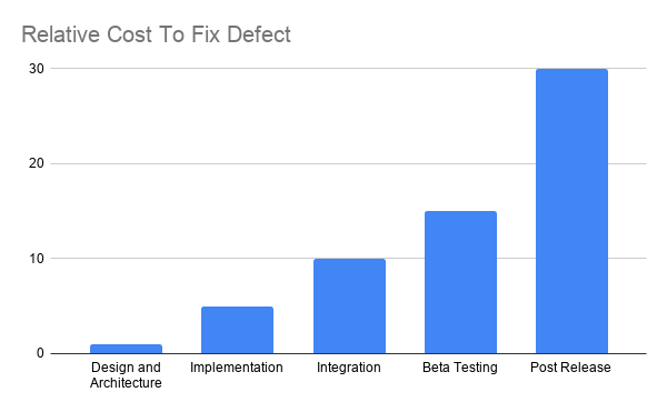 DefectGraph | Cycle Labs